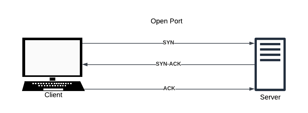 TCP Port Scanner in Golang: A Revolutionary Guide to Concurrency ...